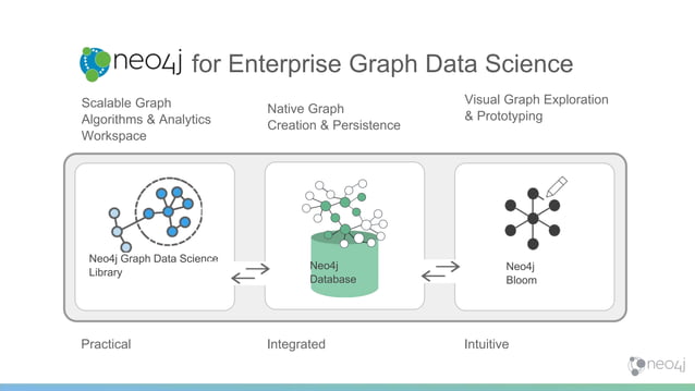Neo4j Training Introduction | PPTX