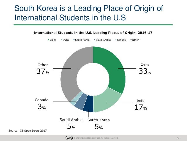 The South Korean Education System and Student Mobility Trends