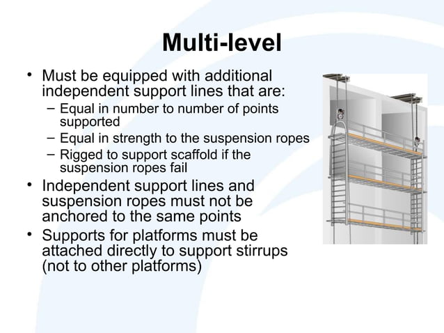 Scaffolding Safety US OSHA Requirements USISHA | PPT