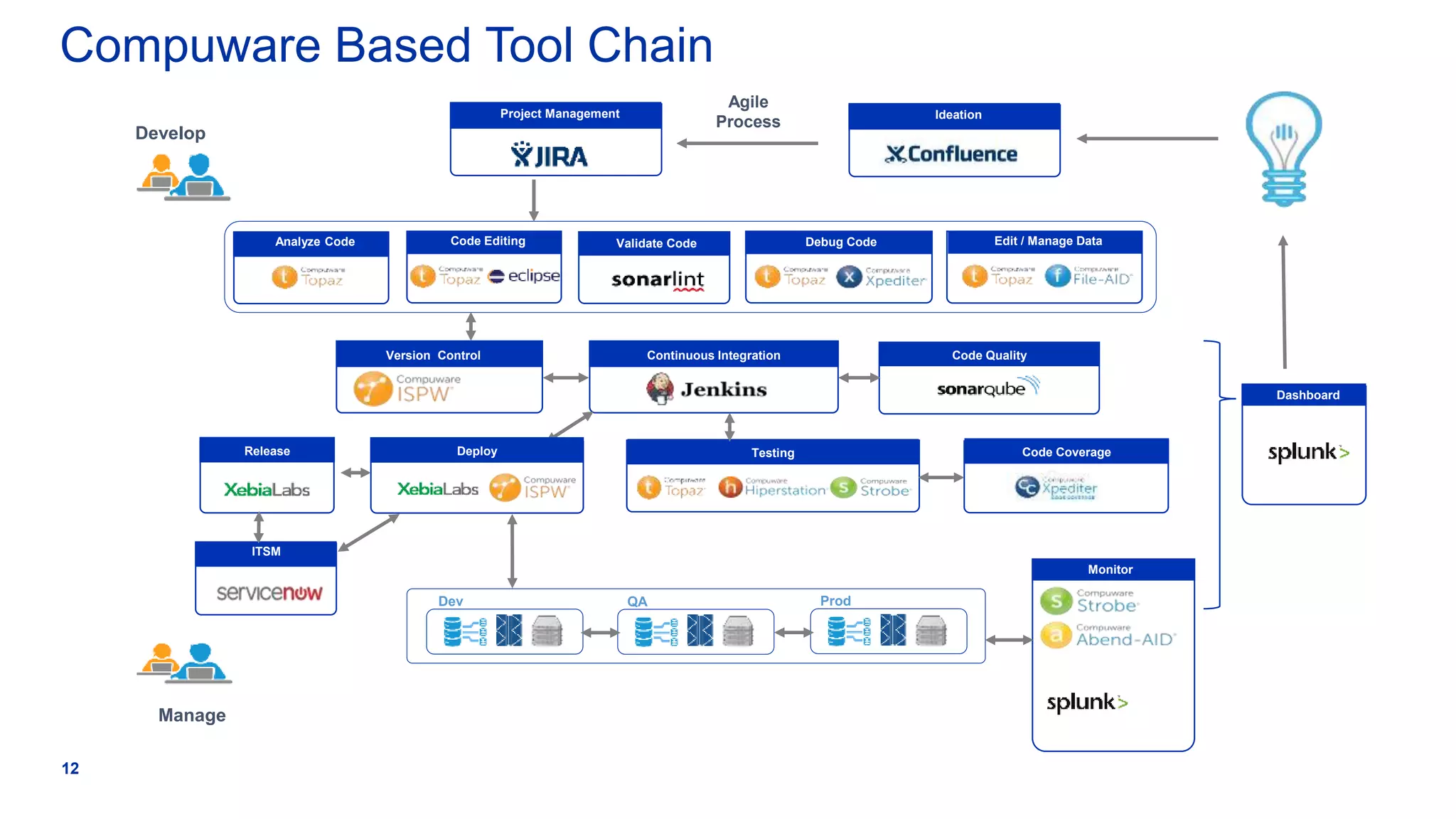 Training Bootcamp - MainframeDevOps.pptx