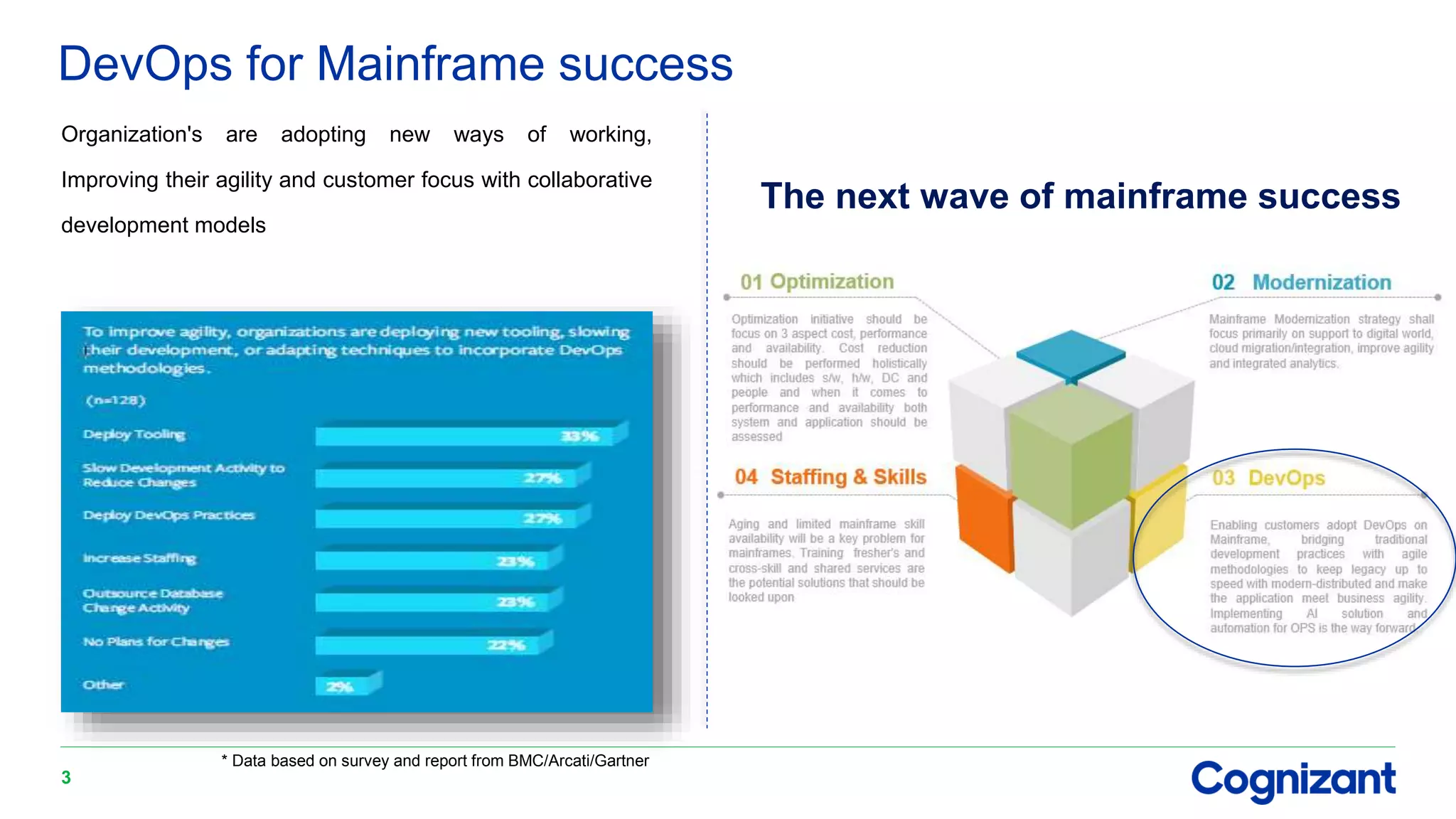 Training Bootcamp - MainframeDevOps.pptx