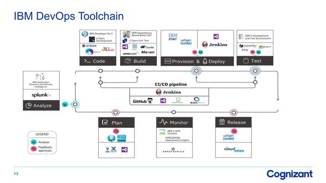 Training Bootcamp - MainframeDevOps.pptx