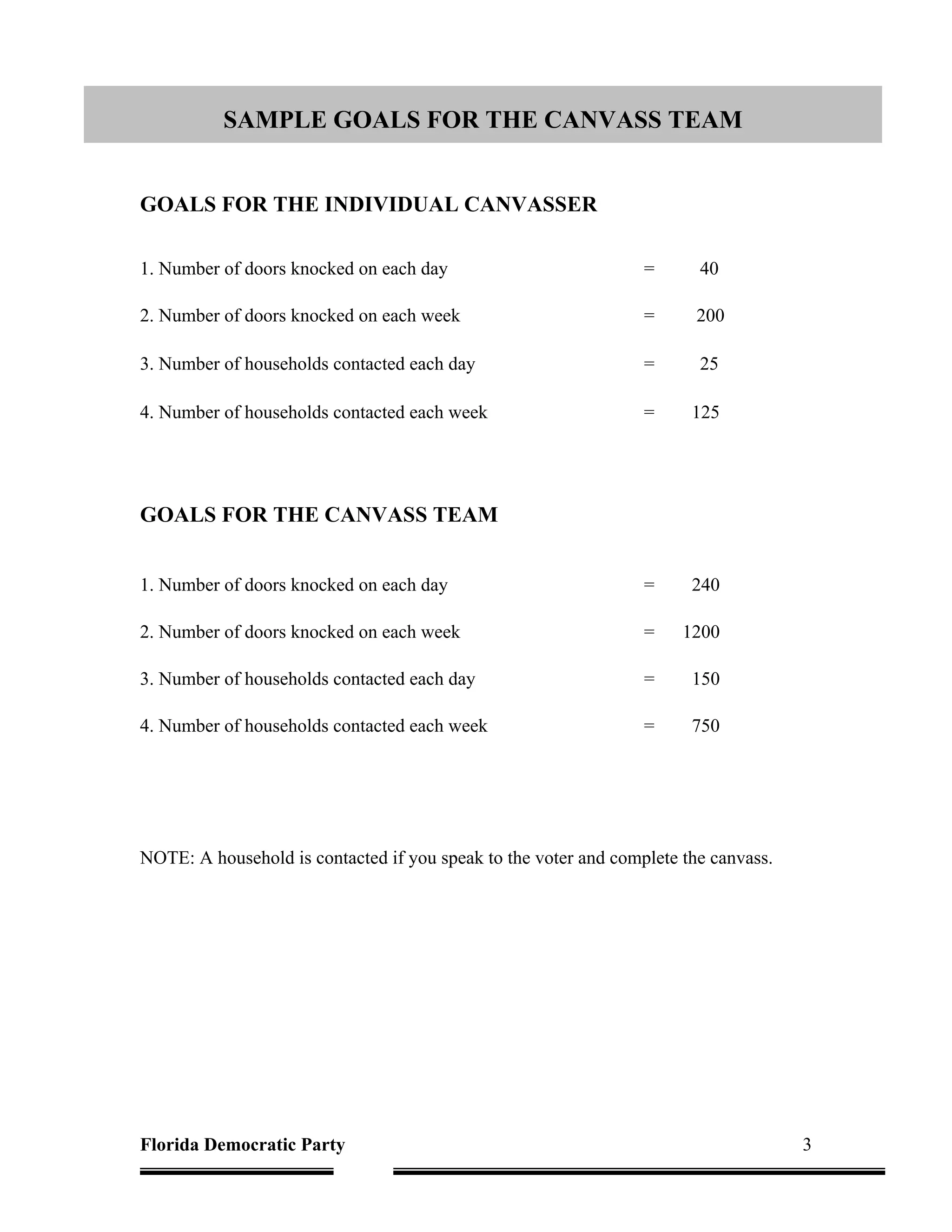 Training Manual Canvassing | PDF