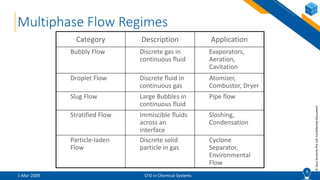 CFD Lecture (8/8): CFD in Chemical Systems | PPT