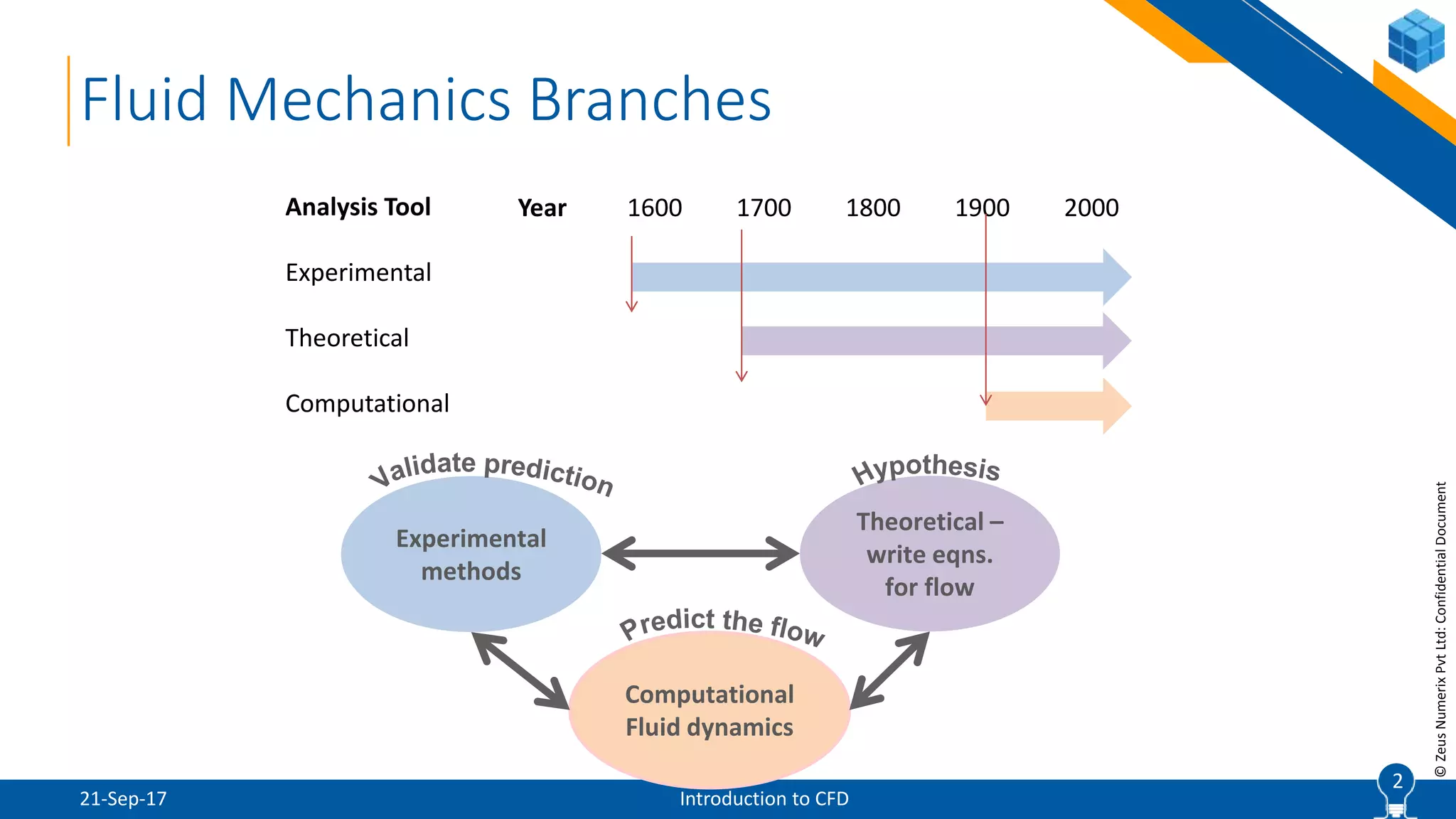 CFD Lecture (2/8): Fluid Mechanics: CFD Perspective | PPT