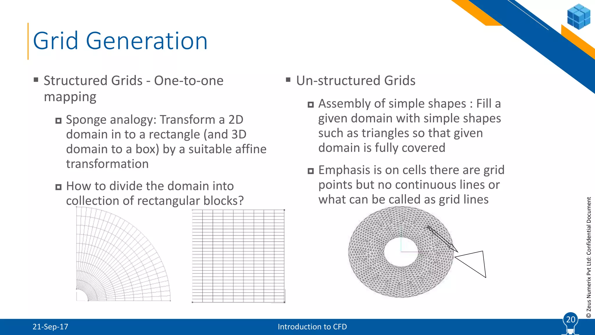 CFD Lecture (2/8): Fluid Mechanics: CFD Perspective | PPT