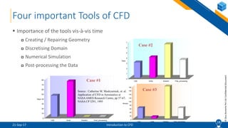 CFD Lecture (2/8): Fluid Mechanics: CFD Perspective | PPT