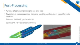 CFD Lecture (2/8): Fluid Mechanics: CFD Perspective | PPT