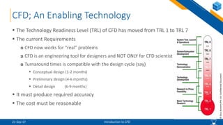 CFD Lecture (2/8): Fluid Mechanics: CFD Perspective | PPT