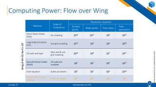 CFD Lecture (2/8): Fluid Mechanics: CFD Perspective | PPT