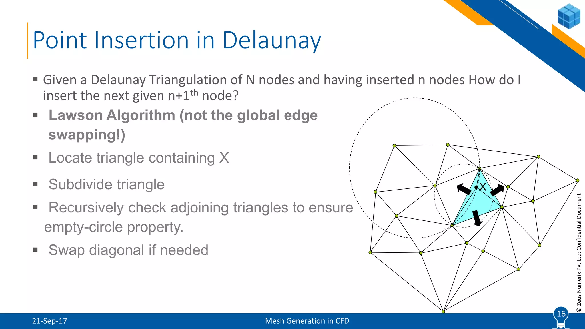 CFD Lecture (3/8): Mesh Generation in CFD | PPTX
