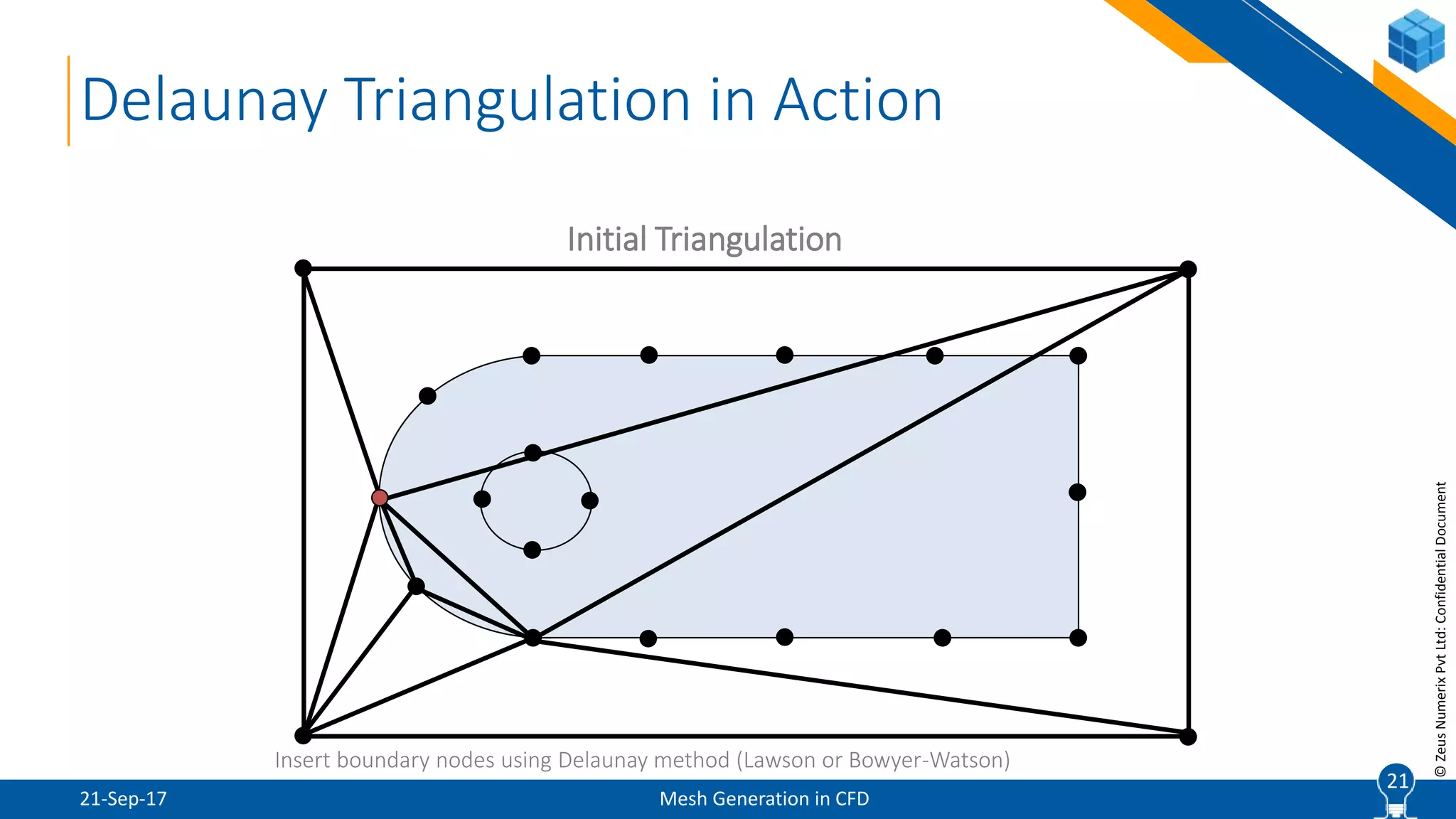 CFD Lecture (3/8): Mesh Generation in CFD | PPTX