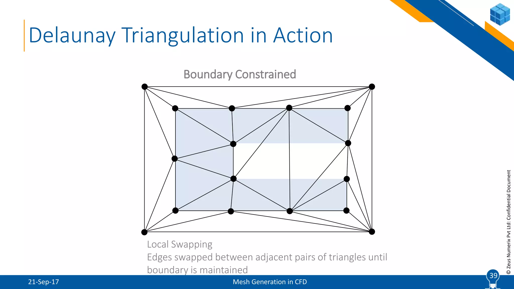 CFD Lecture (3/8): Mesh Generation in CFD | PPTX