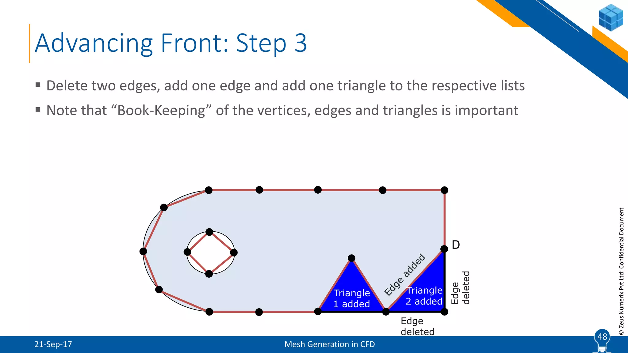 CFD Lecture (3/8): Mesh Generation in CFD | PPTX