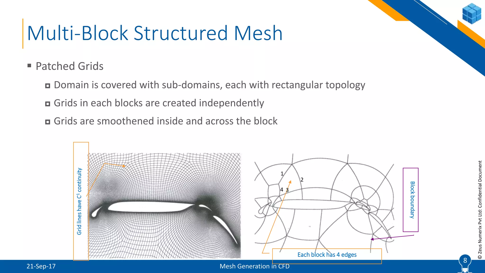 CFD Lecture (3/8): Mesh Generation in CFD | PPTX