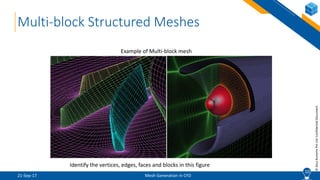 CFD Lecture (3/8): Mesh Generation in CFD | PPTX