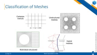CFD Lecture (3/8): Mesh Generation in CFD | PPTX