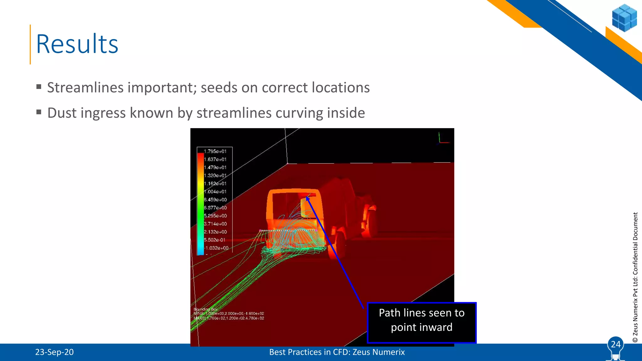 Cfd Lecture 78 Best Practices In Cfd Ppt