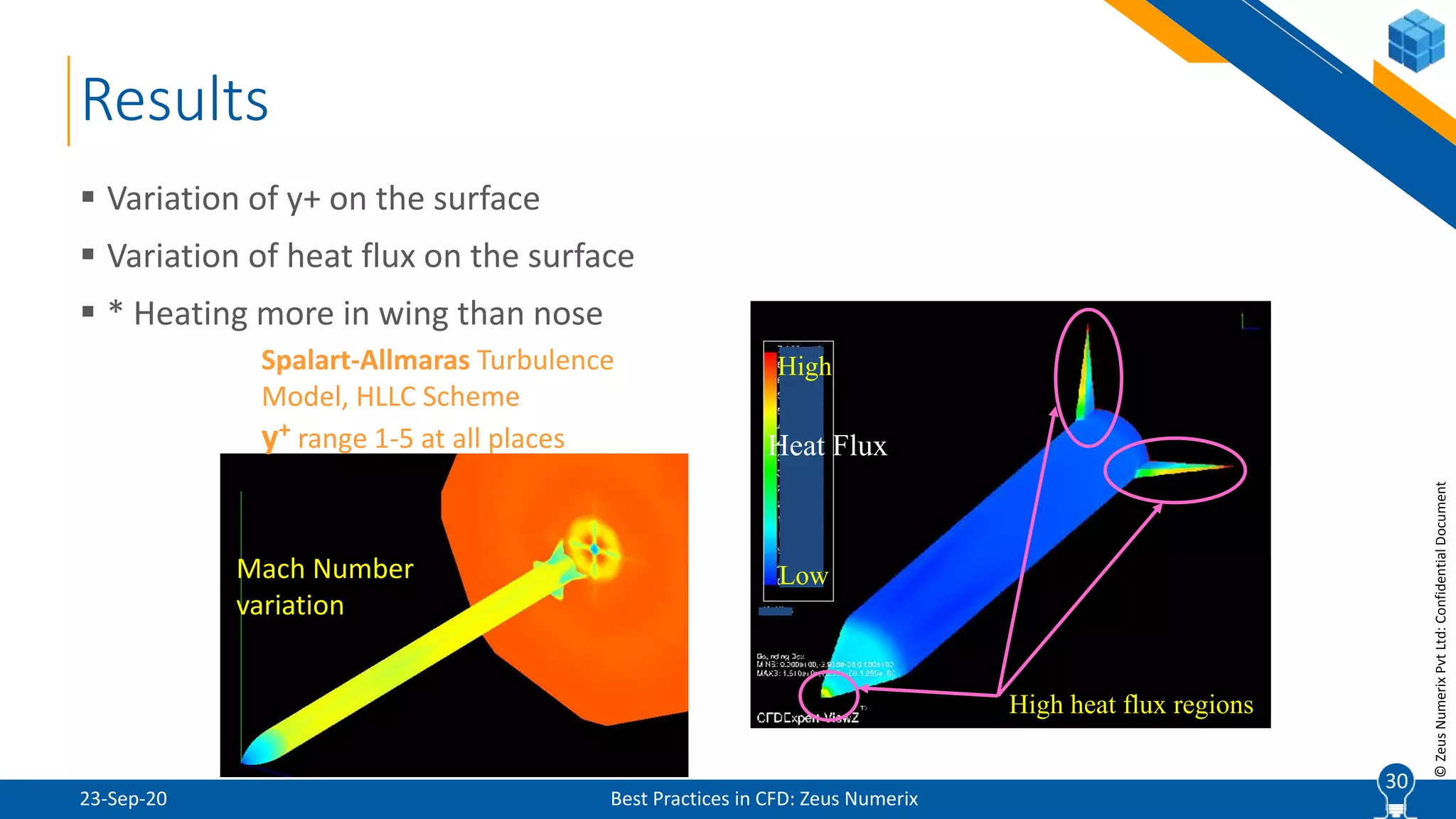 Cfd Lecture 78 Best Practices In Cfd Ppt