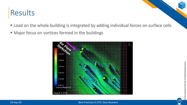Cfd Lecture 78 Best Practices In Cfd Ppt