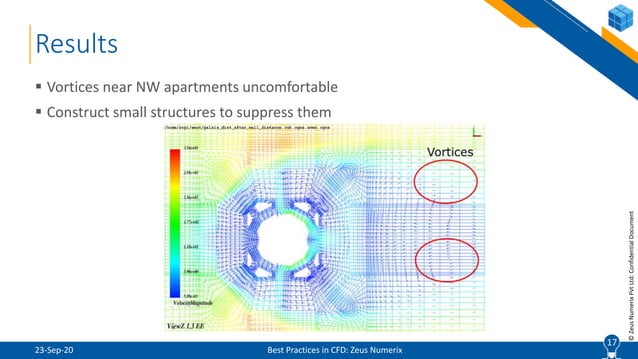 Cfd Lecture 78 Best Practices In Cfd Ppt