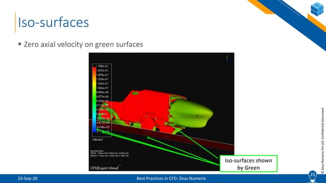 CFD Lecture (7/8): Best Practices in CFD | PPT