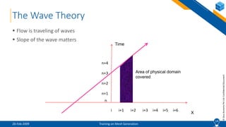 CFD Lecture (4/8): Compressible Flow- Basics | PPT