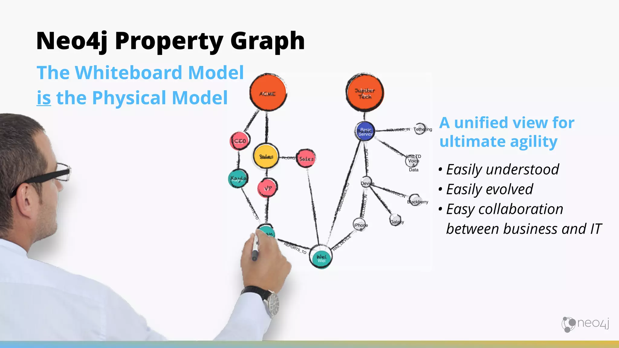 Neo4j Training Modeling | PPT