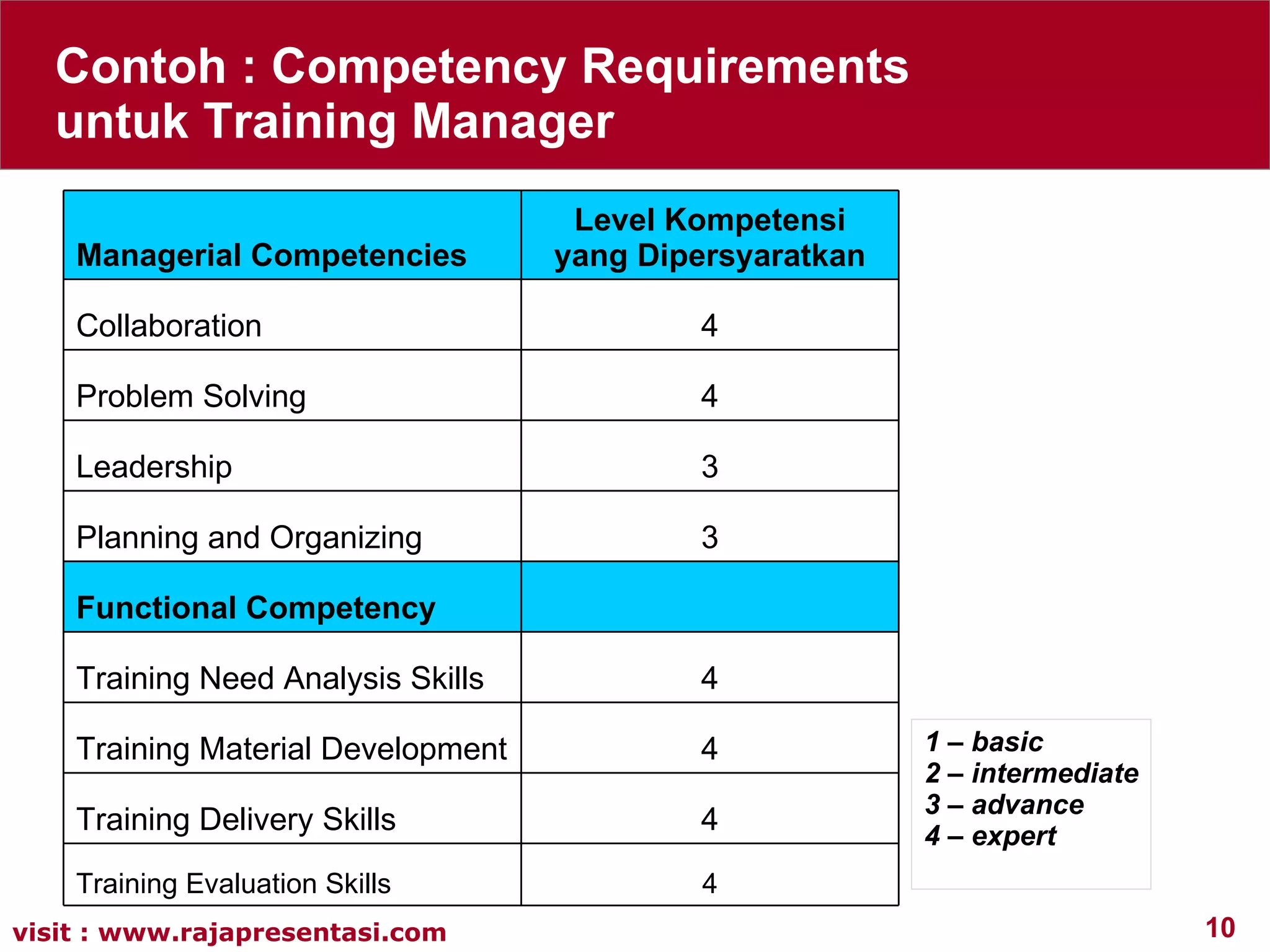Analisa Kebutuhan Pelatihan | PPT