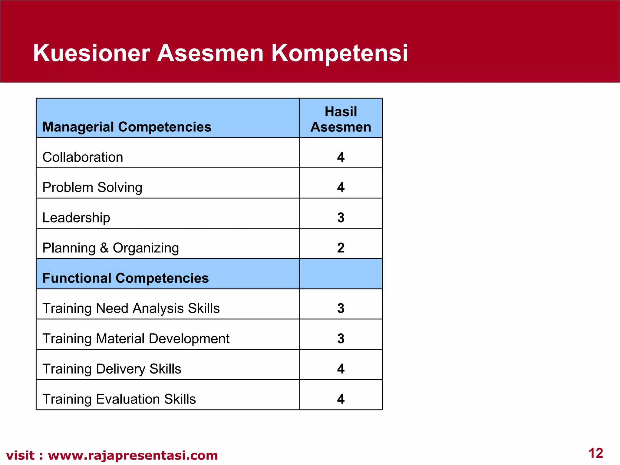Analisa Kebutuhan Pelatihan | PPT
