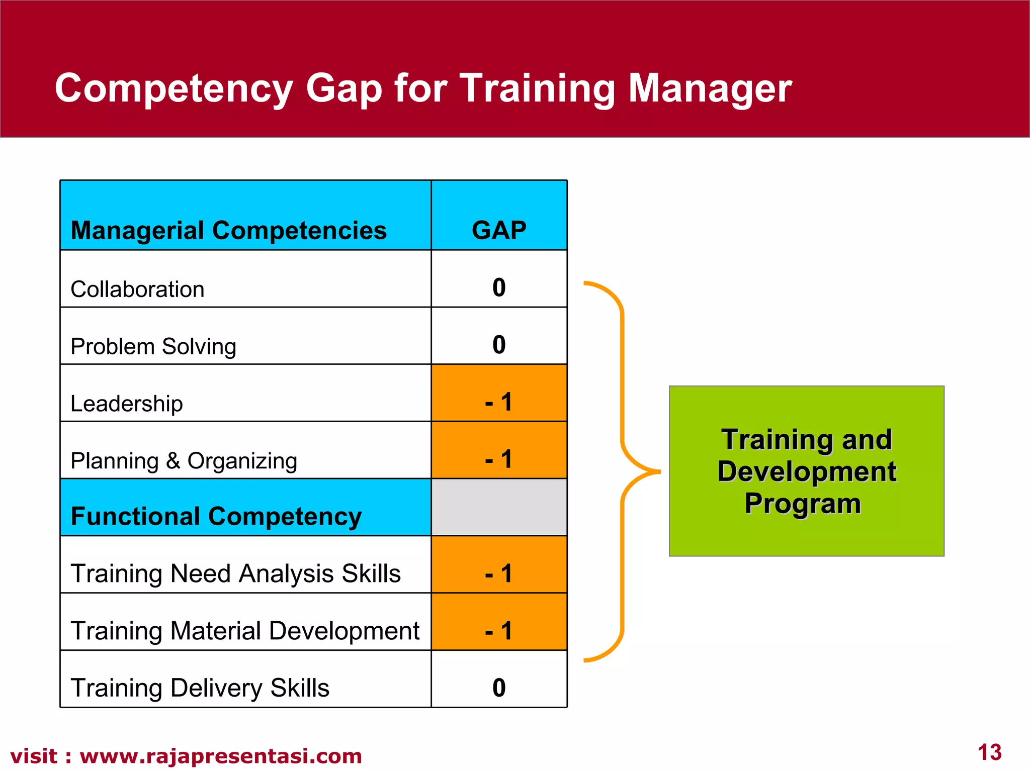 Analisa Kebutuhan Pelatihan | PPT