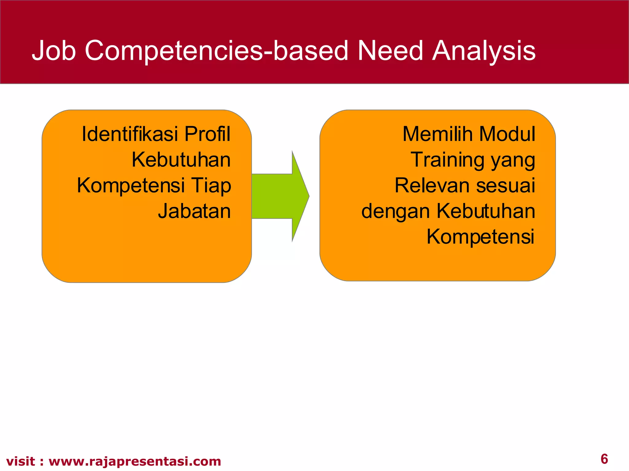 Analisa Kebutuhan Pelatihan | PPT
