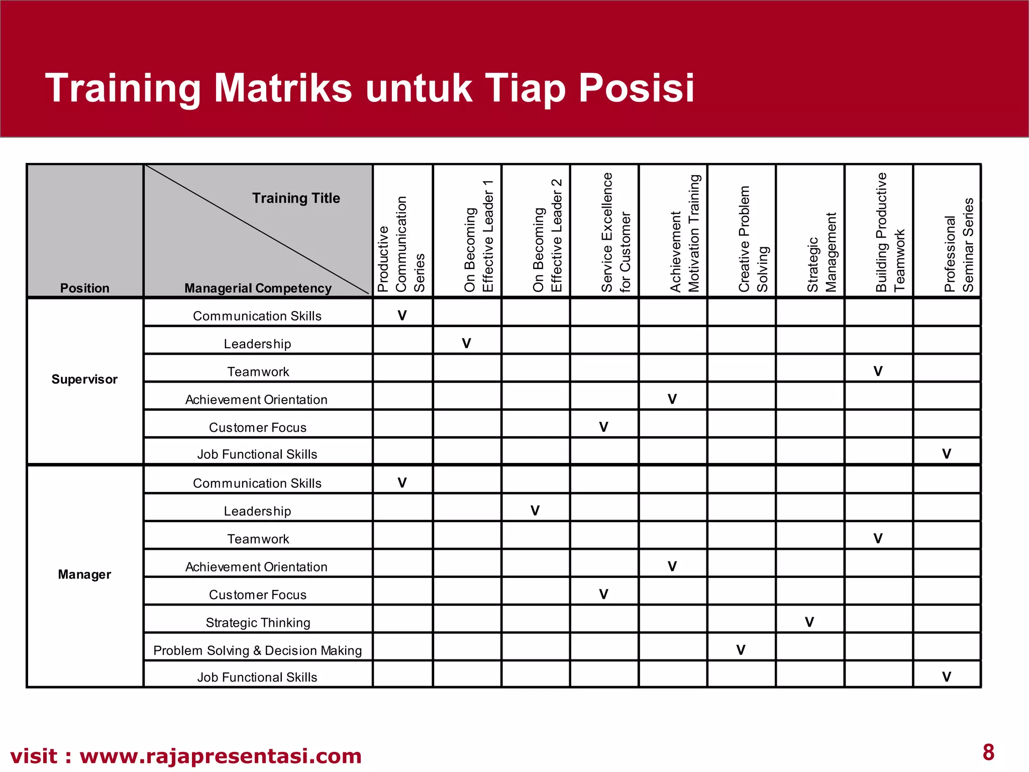 Analisa Kebutuhan Pelatihan | PPT