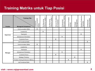 Analisa Kebutuhan Pelatihan | PPT