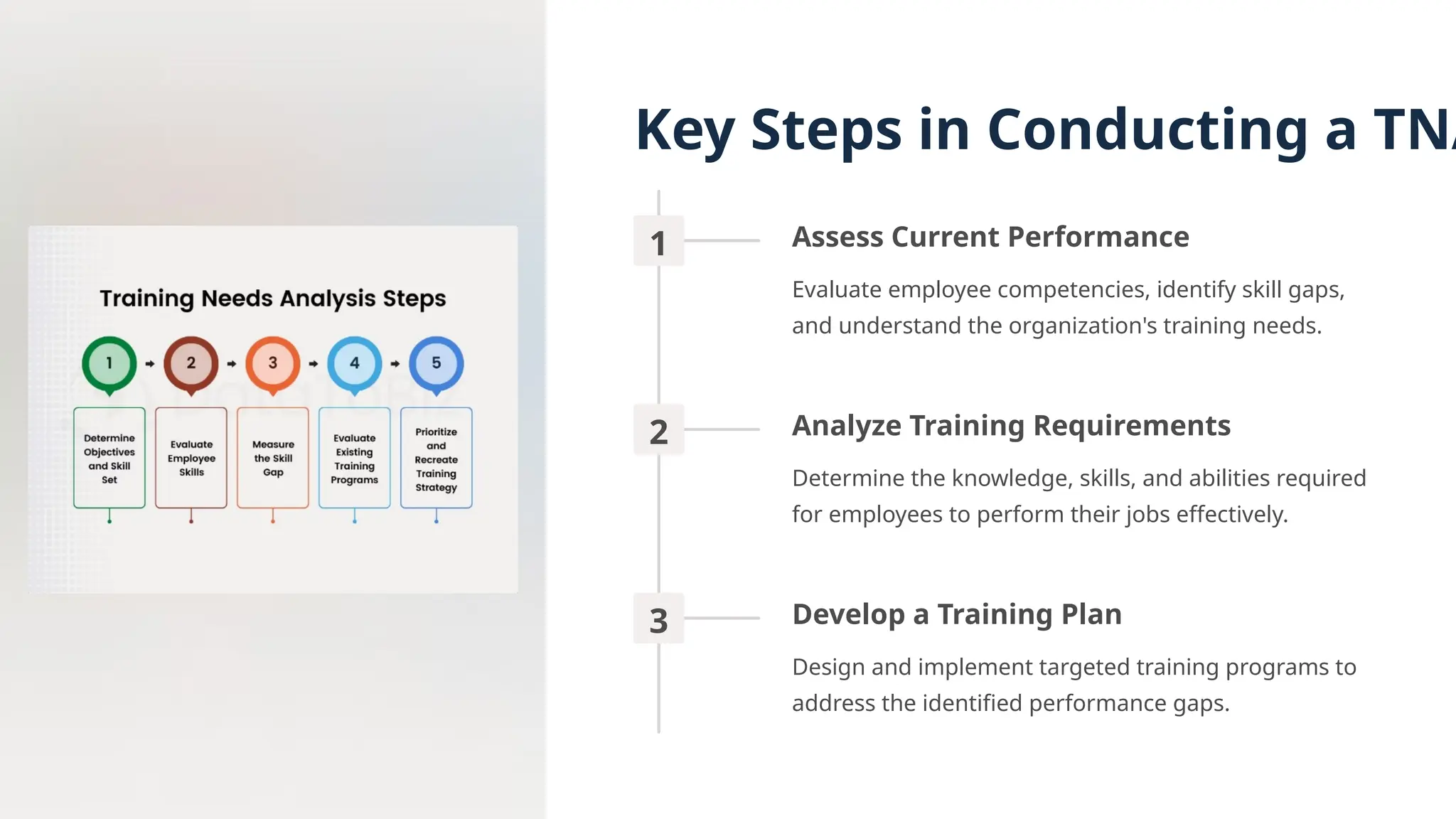 Training-Needs-Analysis-TNA-An-Overview ( bab 2).ppsx