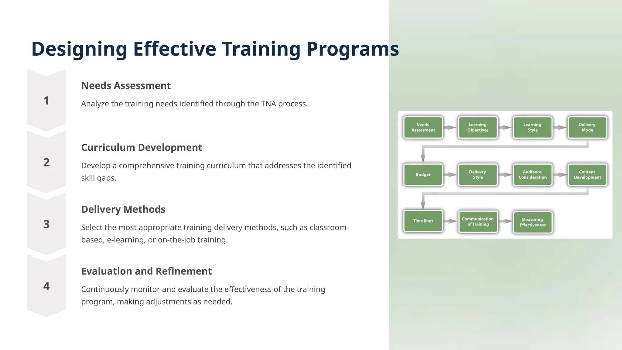 Training-Needs-Analysis-TNA-An-Overview ( bab 2).ppsx
