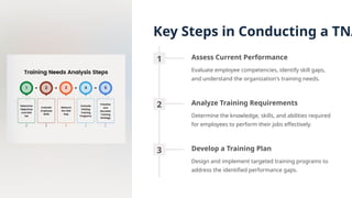 Training-Needs-Analysis-TNA-An-Overview ( bab 2).ppsx