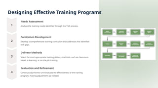 Training-Needs-Analysis-TNA-An-Overview ( bab 2).ppsx