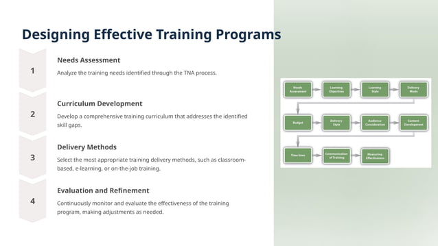 Training-Needs-Analysis-TNA-An-Overview ( bab 2).ppsx