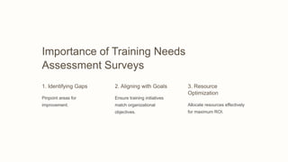 Training Needs Assessment Surveys: Questions + Best Practices | PPT