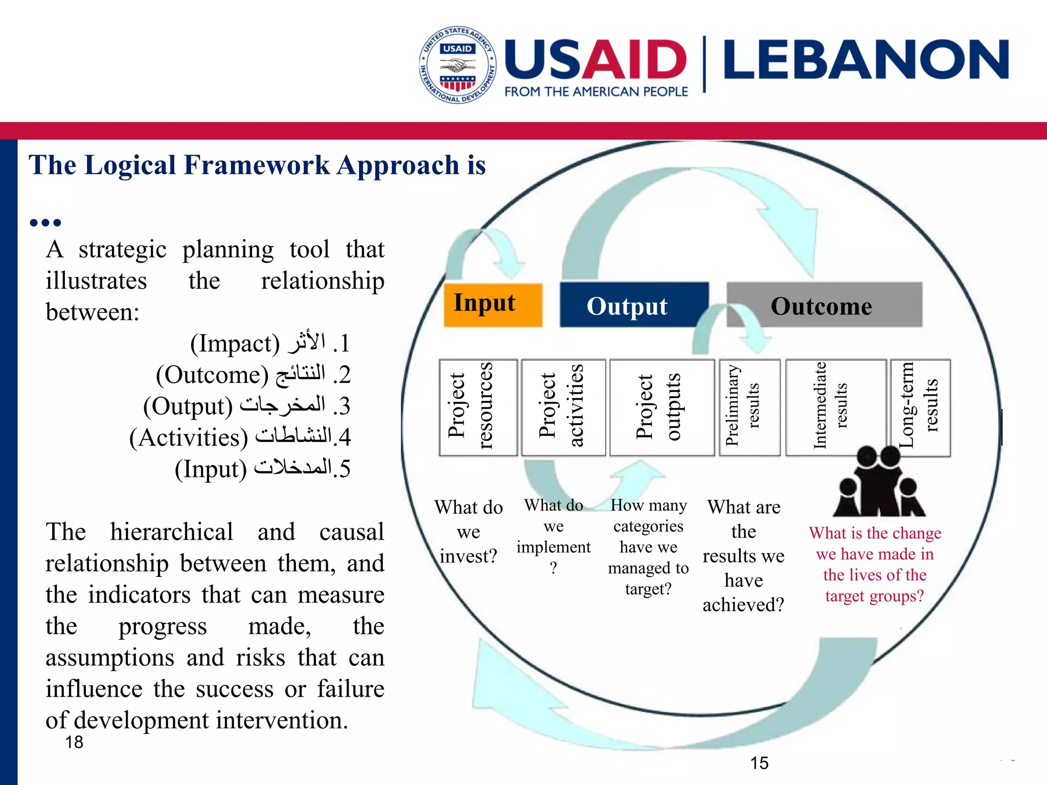 Training On Logical Framework Approach Monitoring And Evaluation