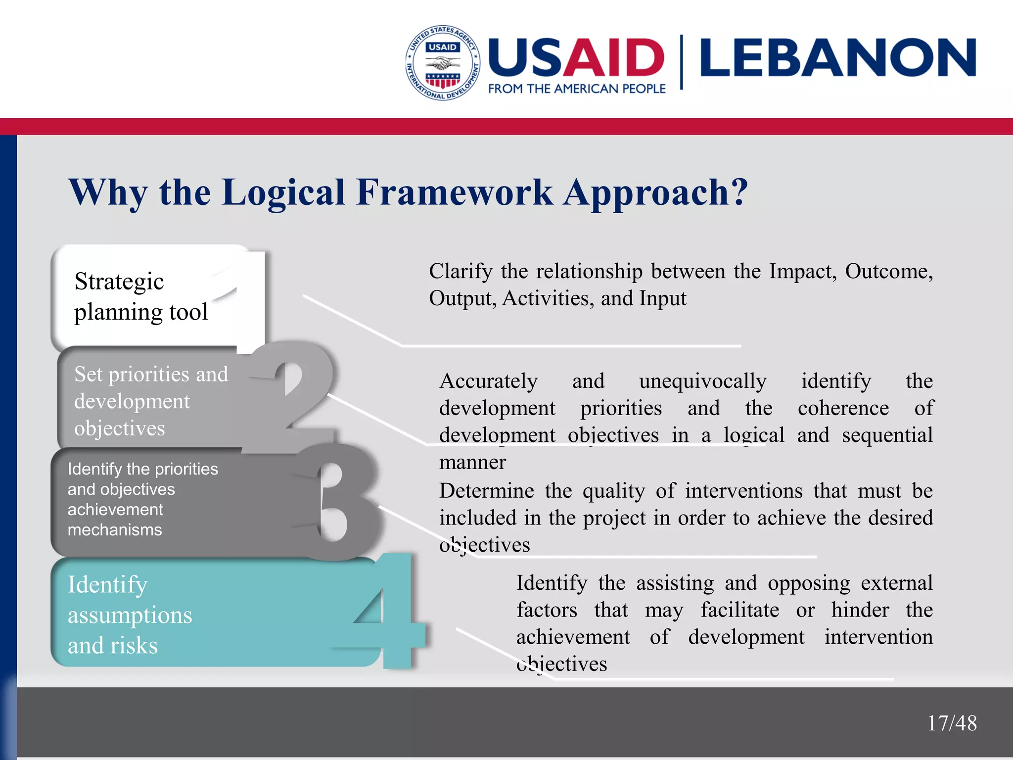 Training On Logical Framework Approach Monitoring And Evaluation