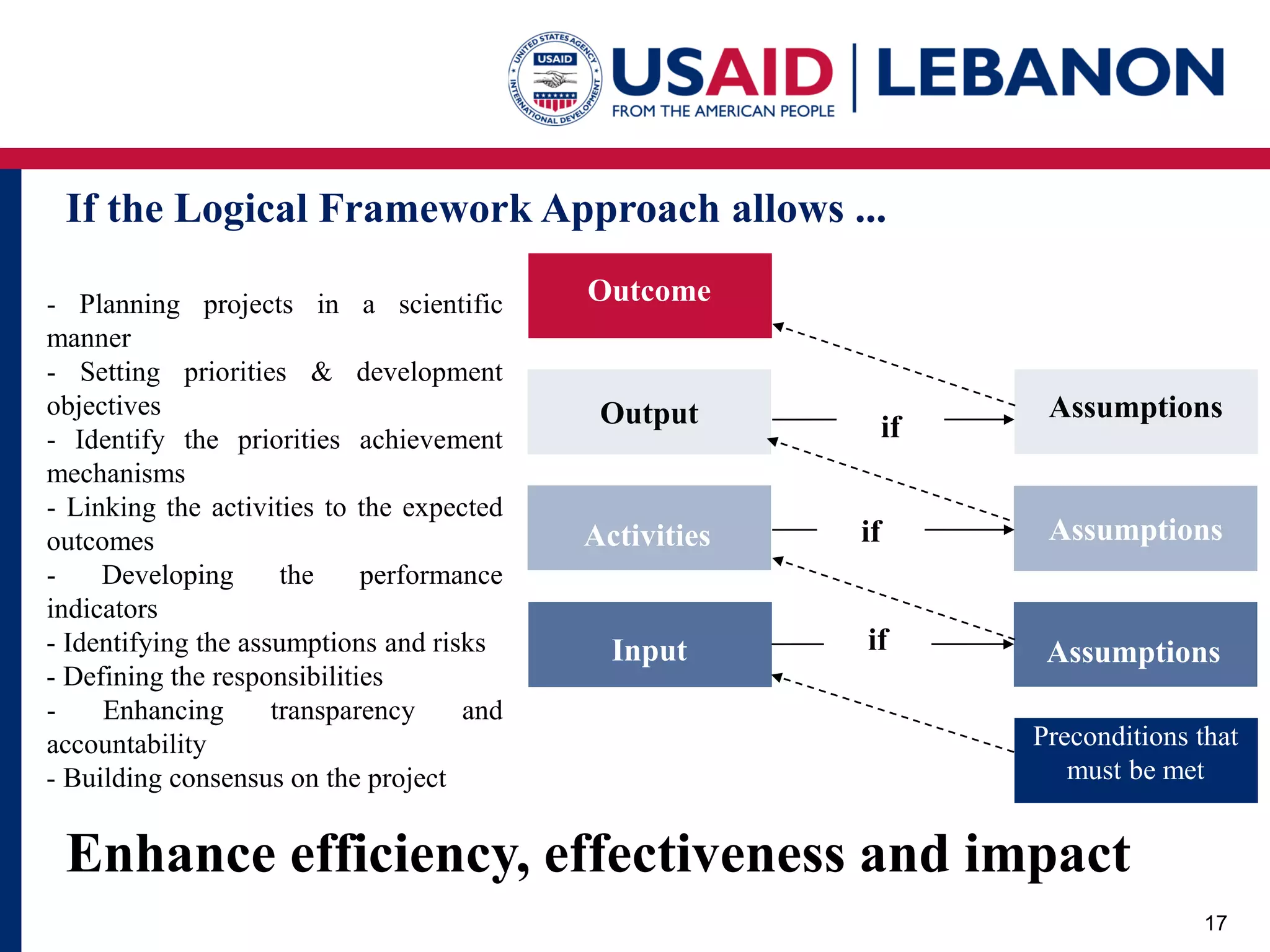 Training On Logical Framework Approach Monitoring And Evaluation