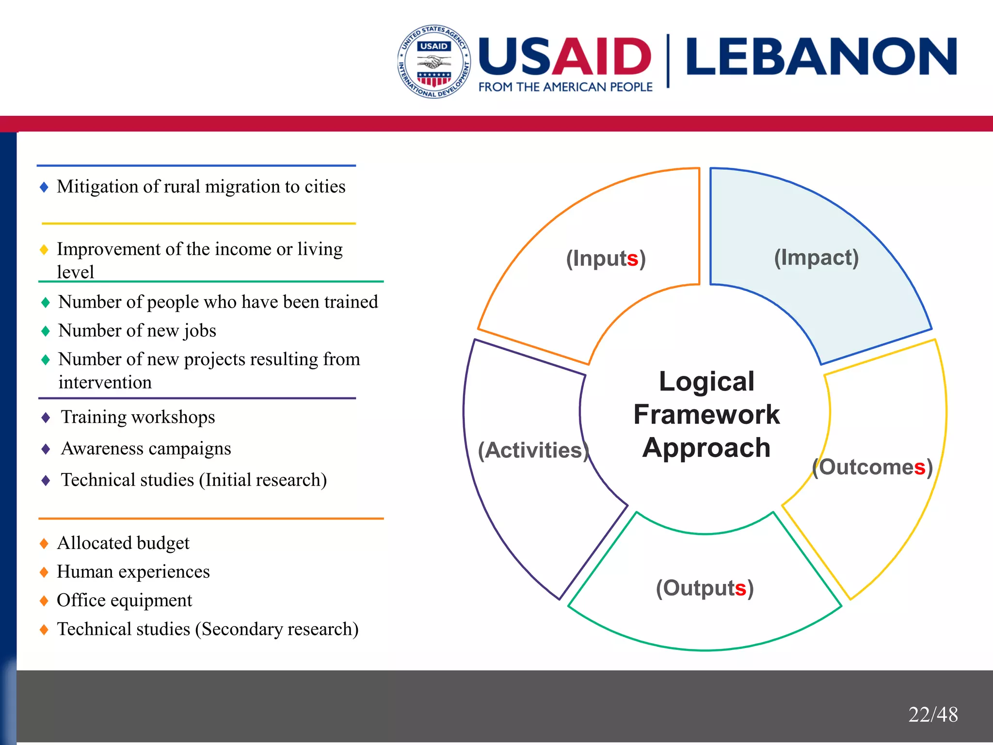 Training-on-Logical-Framework-Approach-Monitoring-and-Evaluation ...