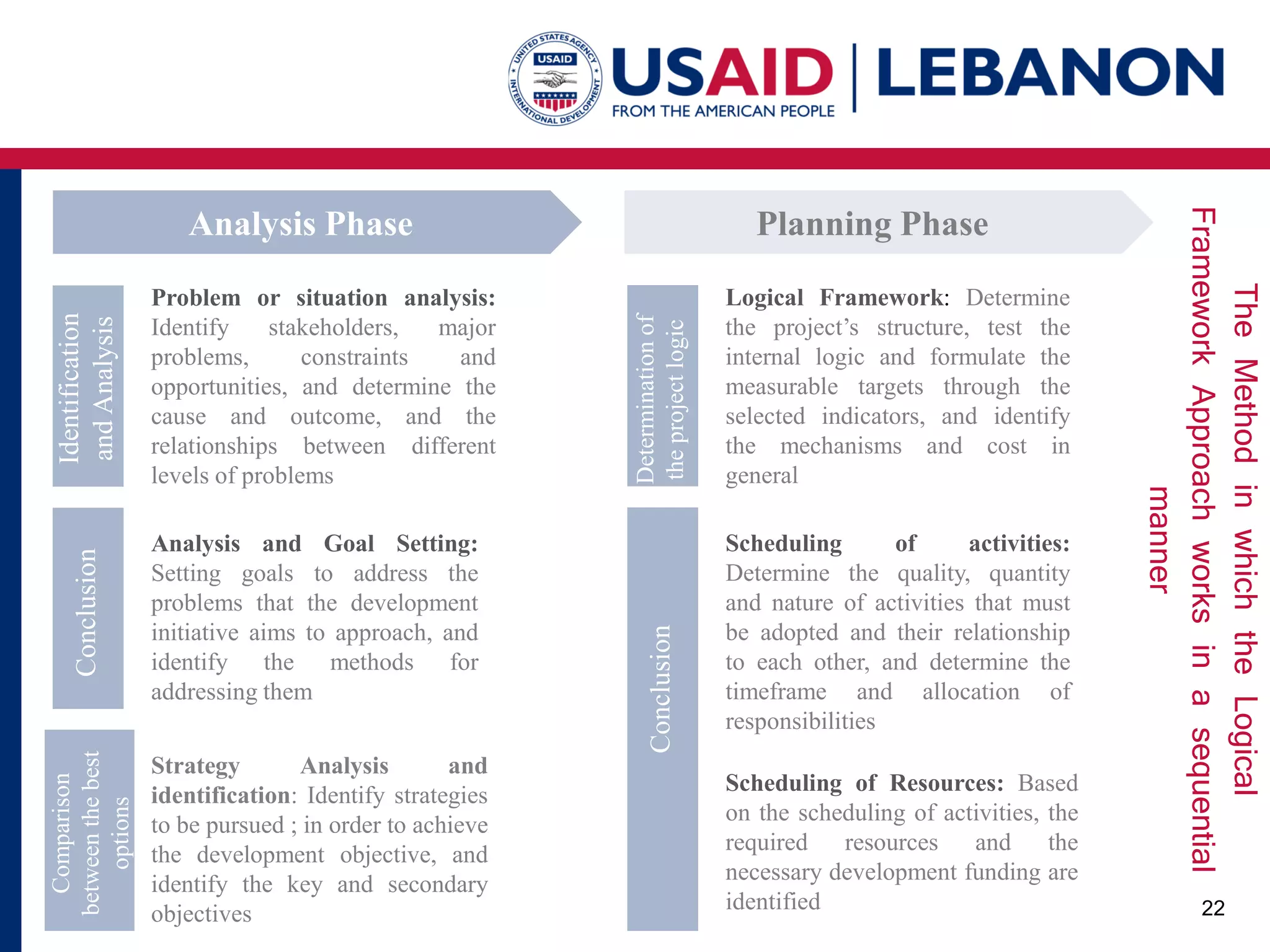 Training On Logical Framework Approach Monitoring And Evaluation