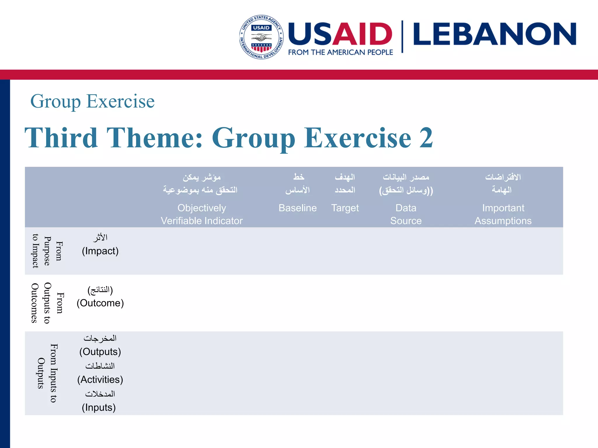Training On Logical Framework Approach Monitoring And Evaluation Framework And Results Framework