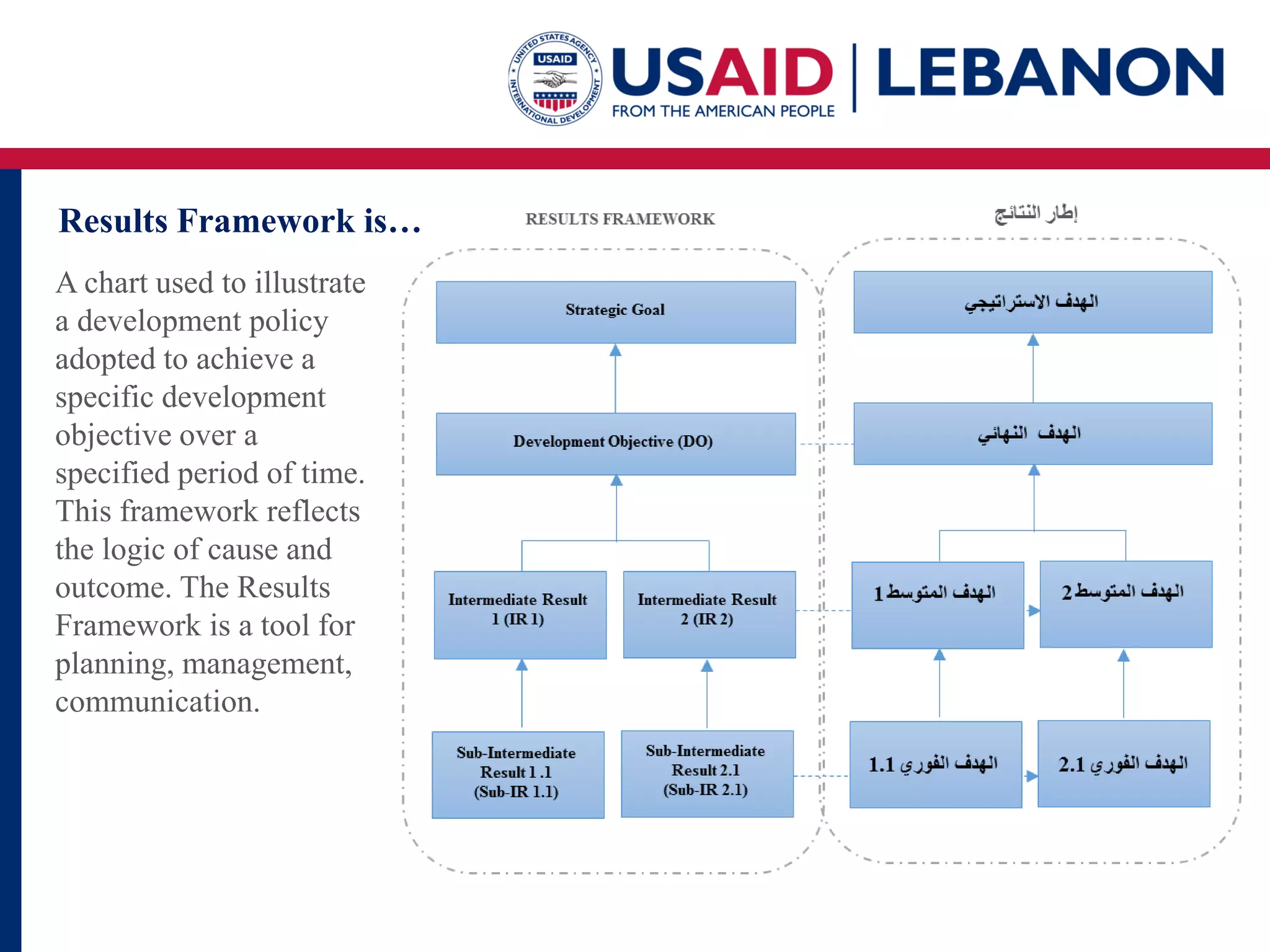 Training On Logical Framework Approach Monitoring And Evaluation