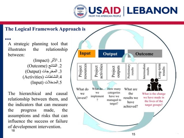 Training On Logical Framework Approach Monitoring And Evaluation