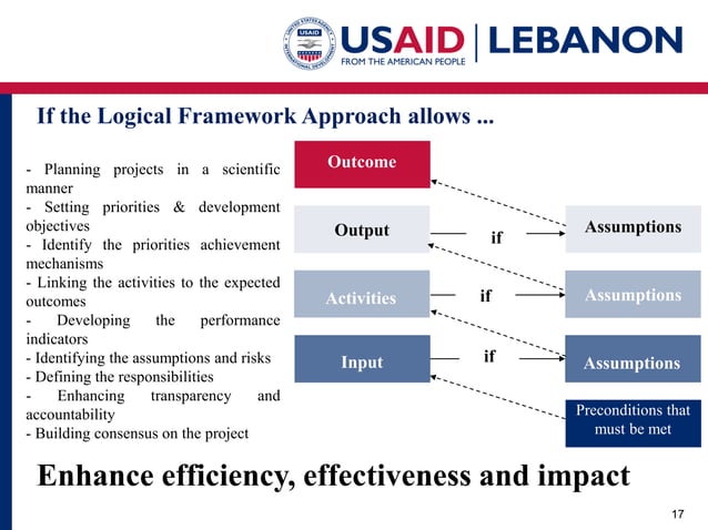 Training-on-Logical-Framework-Approach-Monitoring-and-Evaluation ...