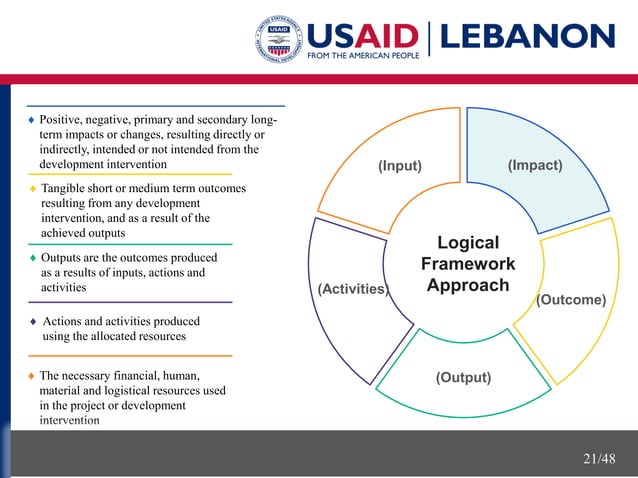 Training On Logical Framework Approach Monitoring And Evaluation